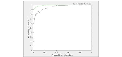 comparison of or algorithm and weight algorithm figure 10 reveals the