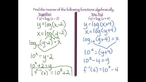 Inverse Logarithmic Functions