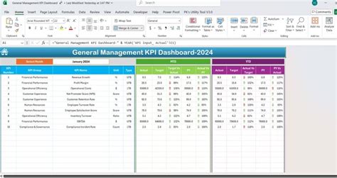 general management kpi dashboard pk an excel expert