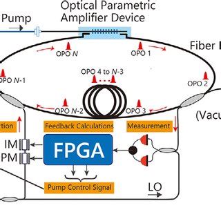 Schematic Diagram Of The Proposed Machine Based On Error Detection And Download Scientific