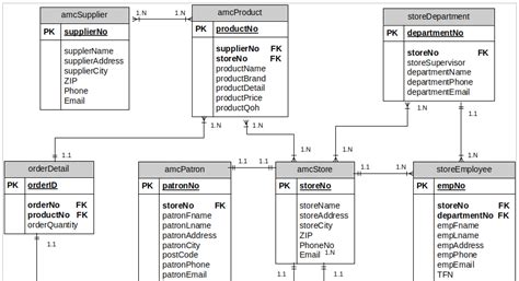 Best Dbms Assignment Help In Australia By Experts Upto 50 Off