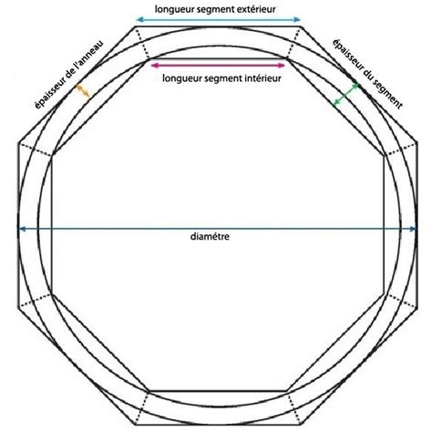 [question] Calcul Segment Par Stef88 Sur Lair Du Bois