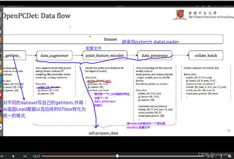 Openpcdet解析与开发实践openpcldet Csdn博客
