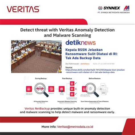 Veritas Databackup Synnexmetrodataindonesia Synnex Metrodata Indonesia