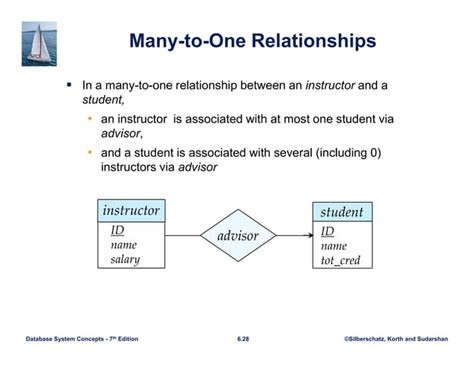 Database Design E R Model Pdf