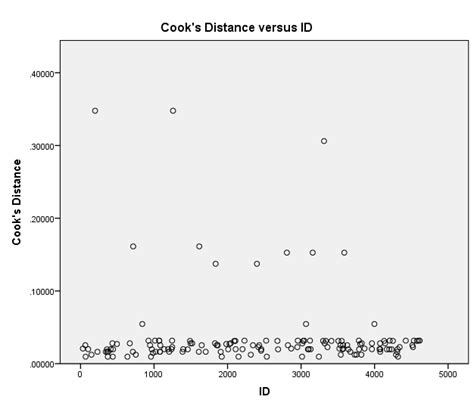 multiple logistic regression in action 881 words coursework example
