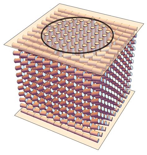 Research Soft Matter Theory