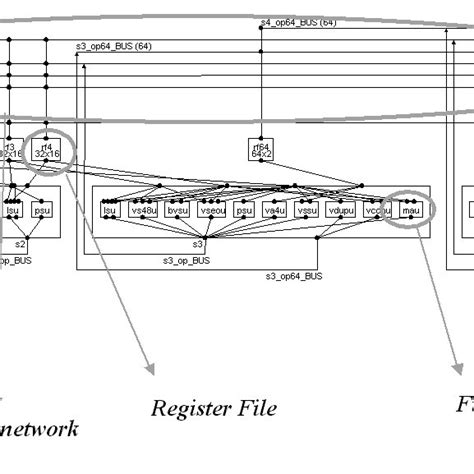 7 Radix 4 Implementation Of A 16 Point Fft Download Scientific Diagram