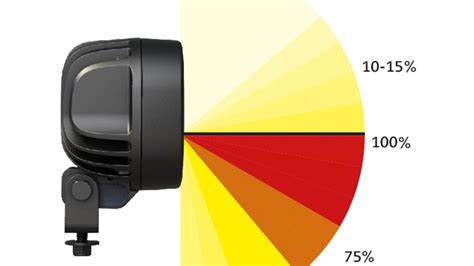 Anti Glare Lighting Tyri Lights