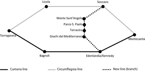 The Analysed Network Context Download Scientific Diagram