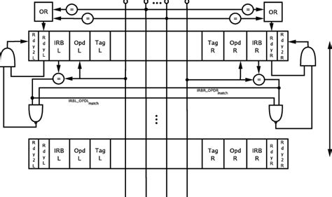 design of issue window wakeup logic to support input operand forwarding