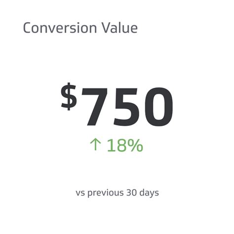 What Is Conversion Value And Why Is It Important Klipfolio