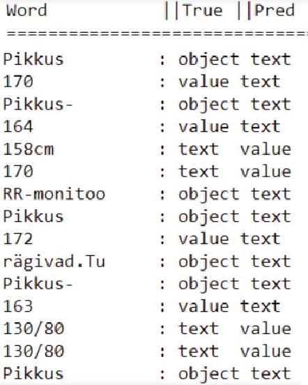 figure 23 from fact extraction from medical text using neural networks