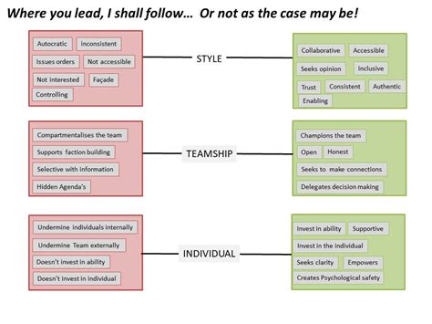 T Skills Blended Intelligence
