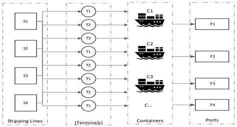 Simulated Global Empty Containers Repositioning Using Agent Based Modelling