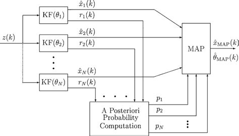 Basic Structure Of Mmae Download Scientific Diagram