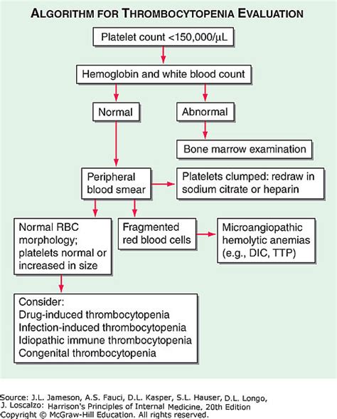Harrison Is One Of The Most Amazing Teaching Books Ever Produced A