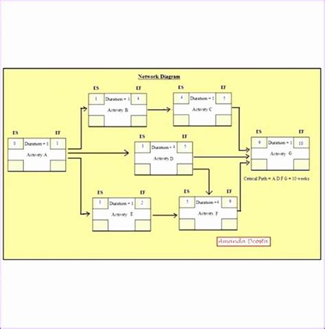 Project Management Network Diagram Template Excel