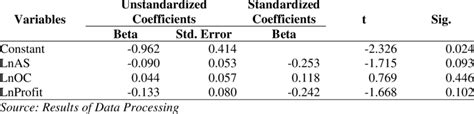 The Results Summary Of The T Test Download Scientific Diagram