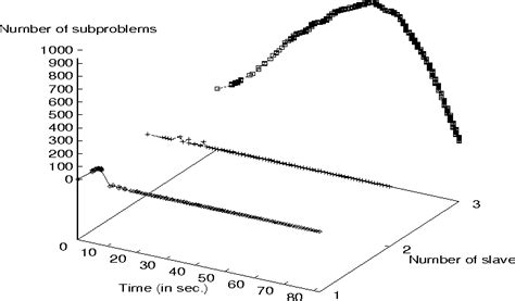 figure 4 from load balancing strategy and priority of tasks in