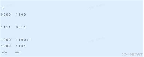 Solidity基础数据类型很常用solidity08 数据类型 Csdn博客