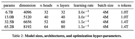 LLaMA LLMs For Everyone By Cameron R Wolfe Ph D