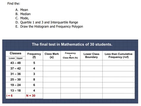 Answered Find The A Mean B Median C Mode Bartleby