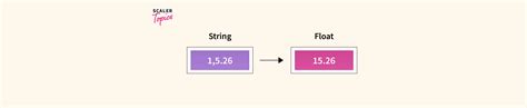 Convert String To Float In Python Scaler Topics