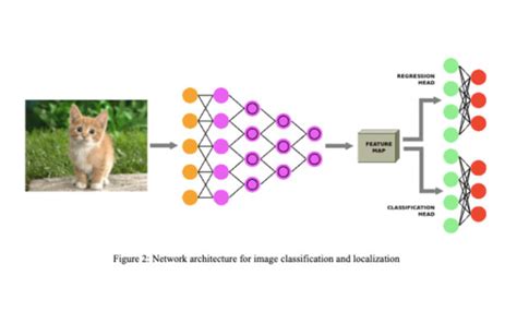 Get An Image Classification Model In Cnn Or Transfer Learning By