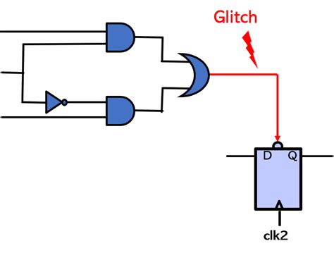 reset domain crossing 4 fundamentals to eliminate rdc bugs