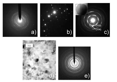 Electron Diffraction Patterns Of Vaterite With A Certain Degree Of Download Scientific Diagram