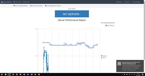 Alerts Management TSplus Remote Access