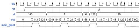 【牛客网刷题】vl4 移位拼接乘法 csdn博客