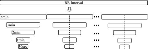 Figure 1 From Driver Stress Detection Using Ultra Short Term Hrv