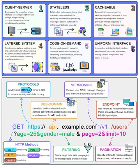 Rizwan Ud Din On Linkedin Restapi