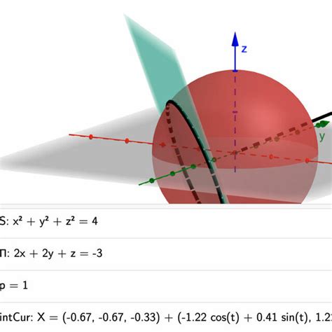Geogebras Numerical Solution Of The Parametric Curve Defined By