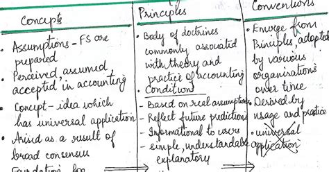 Chapter 1 Theoretical Framework Unit 2 Accounting Concepts Principles And Conventions