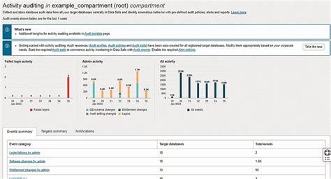 Oracle 데이터베이스 보안 솔루션 3 Data Safe 2 Activity Auditing 활동 감사
