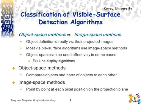 Hidden Visible Surface Algorithm