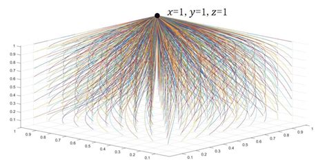 Path Of Numerical Simulation Download Scientific Diagram
