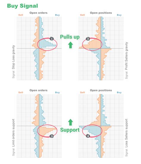 Order Book Indicator For Mt4mt5 By Fxssi Try Free Fxssi Forex Sentiment Board