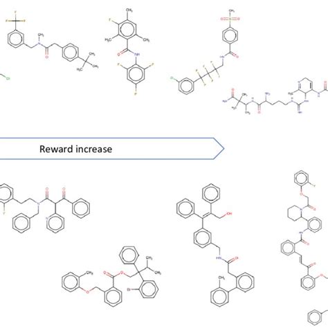 Evolution Of Generated Structures As Chemical Substructure Reward