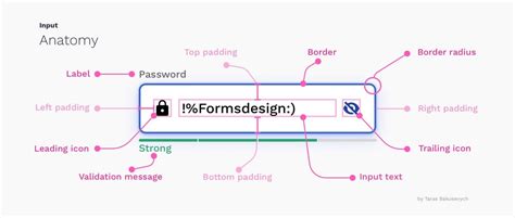 Text Fields And Forms Design — Ui Components Series Prototypr Prototyping