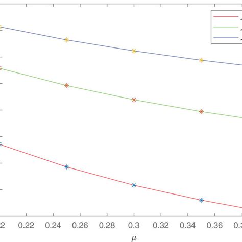 the effect of parameter λ μ n ∗ left lambda mu {n} { ast