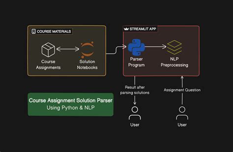github arv anshul pw impact batch pw impact batch 1 0 assignments