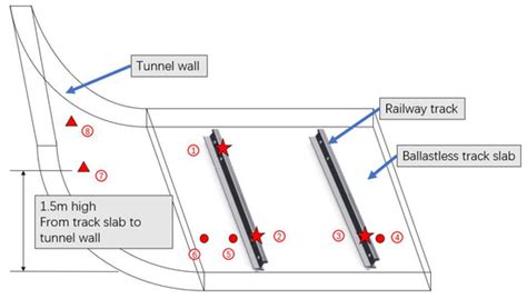 Applied Sciences Special Issue Industrial Ai Applications In Fault Detection Diagnosis