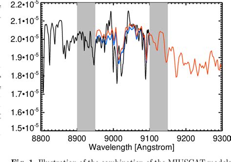 Figure From MILES Extended Stellar Population Synthesis Models From The Optical To The