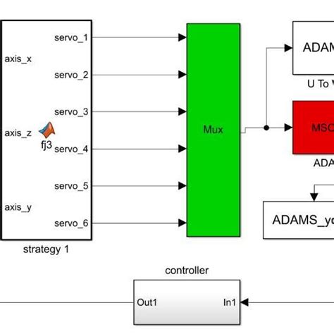 Simulation Diagram In Simulink Software Download Scientific Diagram