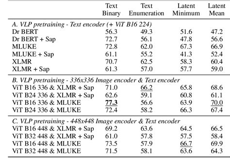 Table 6 From Self Supervised Vision Langage Alignment Of Deep Learning Representations For Bone