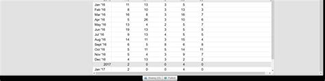 unwanted scroll bar in sight — smartsheet community